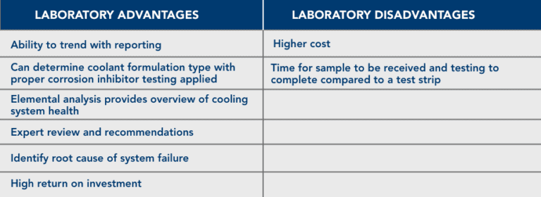 Coolant Condition Monitoring: Comparing Testing | POLARIS Laboratories®