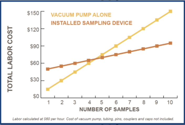 Sampling Devices Find The Right One For Your Program Polaris