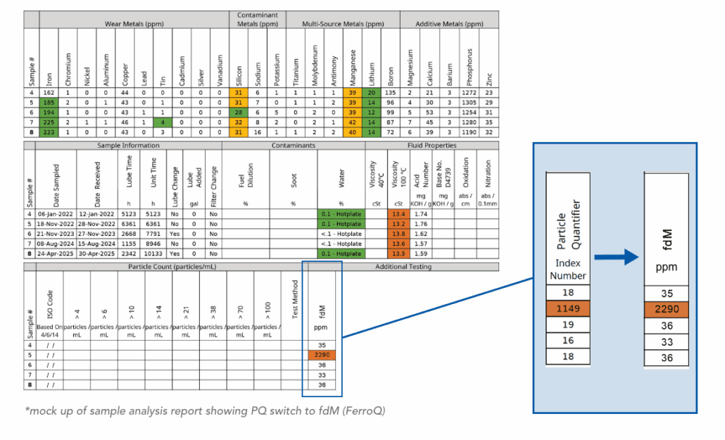 Coming Soon: Ferrous Debris Analysis with FerroQ | POLARIS Laboratories®
